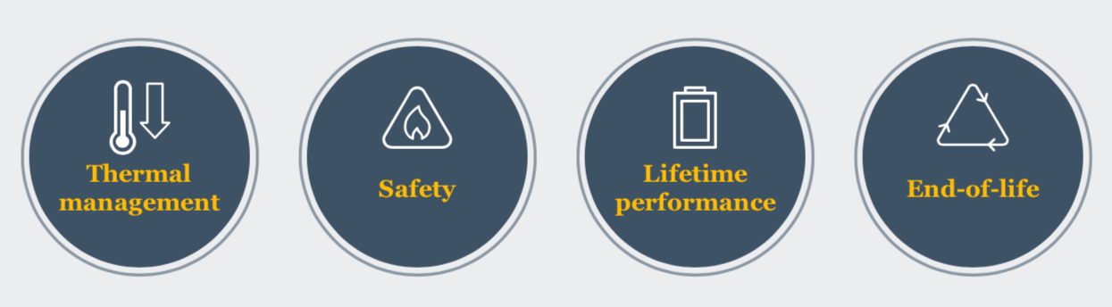 EV Car รถไฟฟ้าเปลี่ยนโลก ทำความรู้จักรถไฟฟ้ากับ Dow MobilityScience ...
