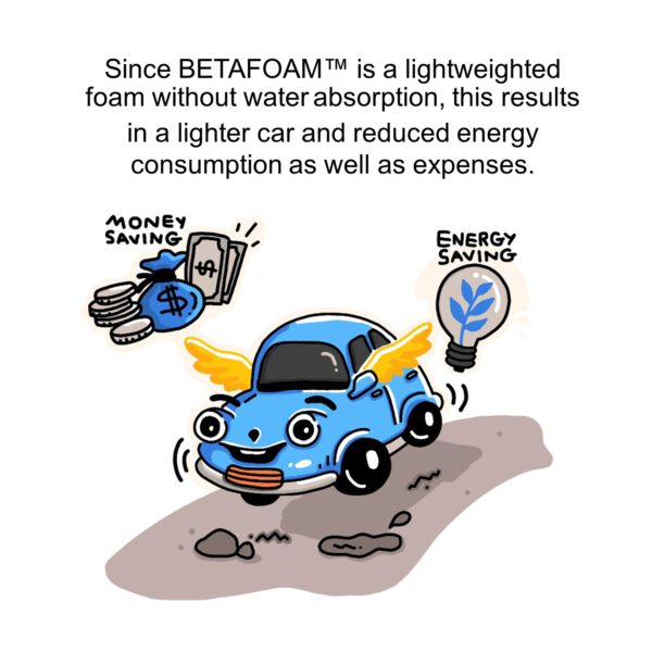 Get to know BETAFOAM™ - The Fantastic Foam Fulfilling Driving ...